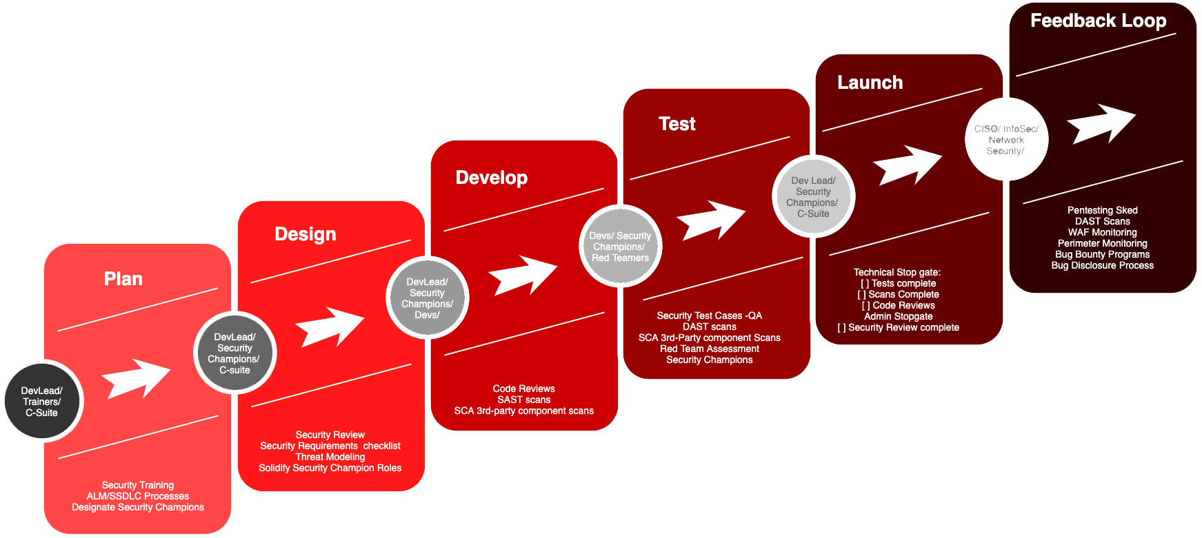 Homepage - Redpoint Security