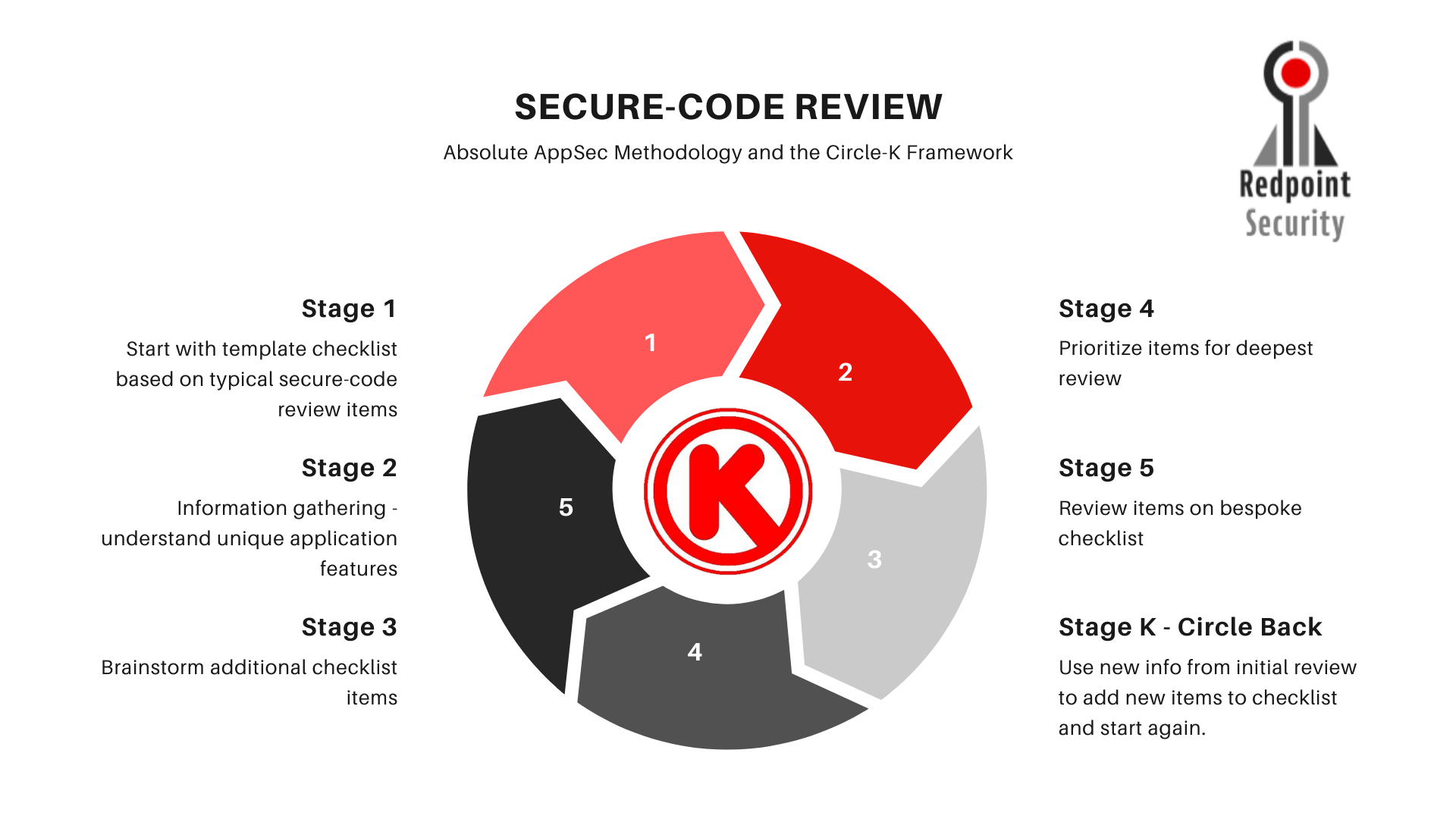 Secure-Code Review - Redpoint Security